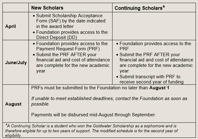 Scholarship Awardees Information | Barry Goldwater